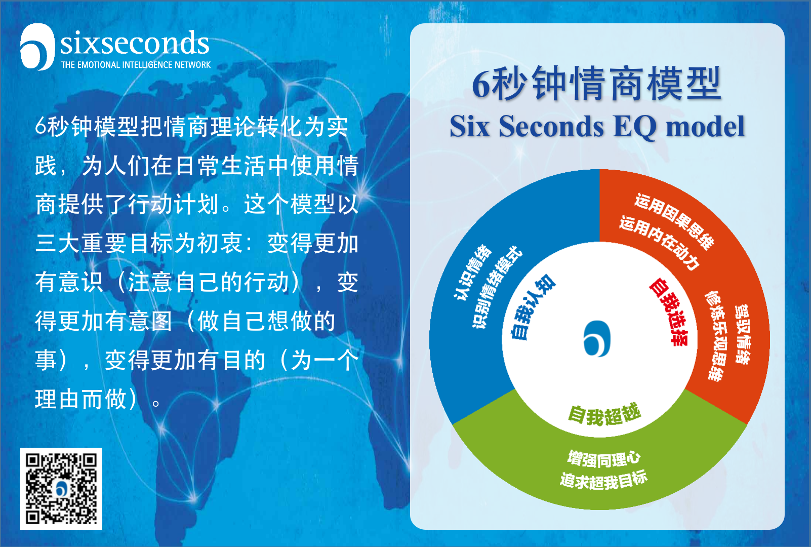 6秒钟情商模型 The Six Seconds EQ Model • 6秒钟情商官网
