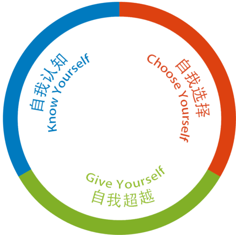 6秒钟情商模型 The Six Seconds EQ Model：如何应用？（+PDF） • 6秒钟情商官网